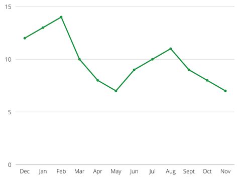 Energy Futures What Energy Brokers Need To Know Diversegy