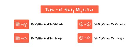 On Premise To Cloud Migration A Step By Step Guide Benefits Challenges