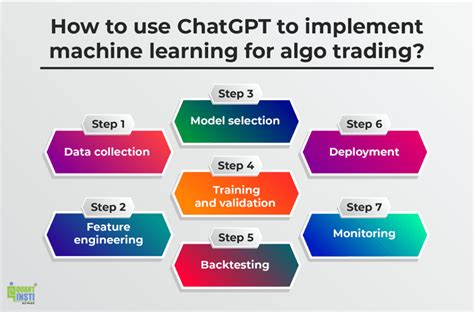 Chatgpt For Trading Strategies Prompts And More