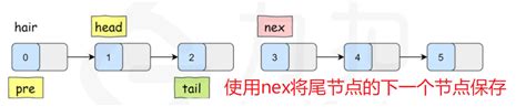 Leetcode(力扣)超高频题讲解(一)力扣算法题 Csdn博客 Leetcode(力扣)超高频题讲解(一)力扣算法题 Csdn博客