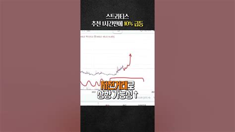 스트라티스 추천하자마자 급등 Youtube