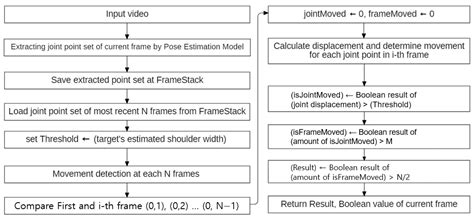 Applied Sciences Free Full Text Error Resistant Movement Detection