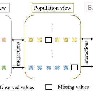 Problem Description Download Scientific Diagram