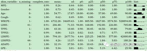 R语言实战 基于Logistic回归模型的构建及验证 知乎