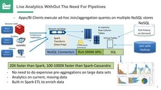 High Performance Spark Distribution On PKS By SnappyData PPT