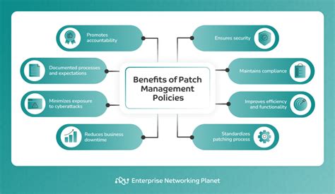 How To Create A Patch Management Policy Complete Guide