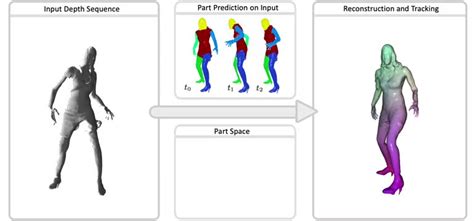 Ai Intelligenceartificielle Deeplearning Ml Computervision Depth