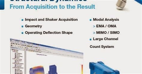 Oros Blog Measuring Noise And Vibration Oros At Imac Xxxii A