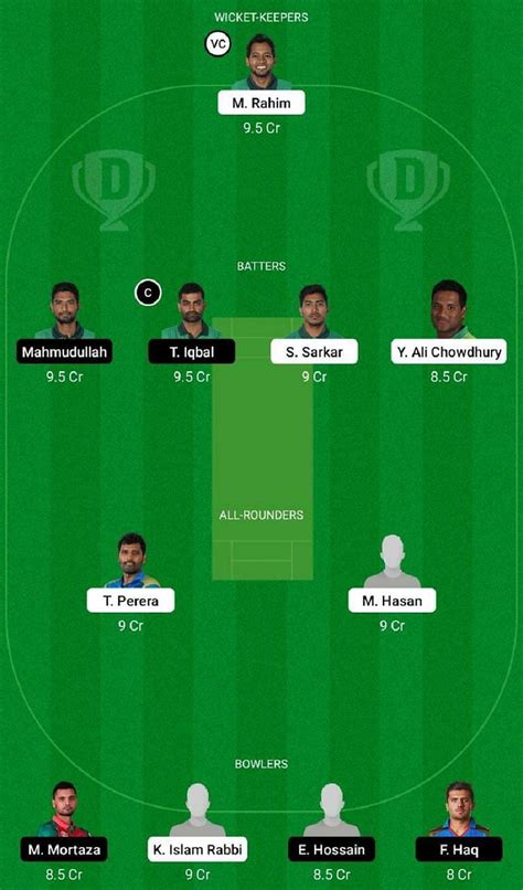 Kht Vs Mgd Dream11 Prediction Fantasy Cricket Tips Todays Playing 11
