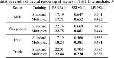 table 1 from appendix stochastic structural similarity and its