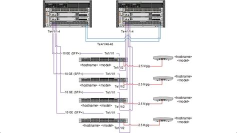 Cisco Switch Port Trace Network Discovery Troubleshooting Packet Tracer Lab Youtube
