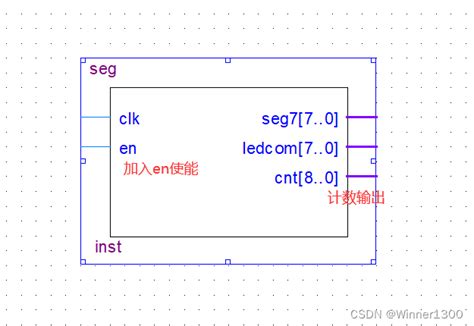 数字时钟设计与eda数码管动态显示实现 csdn博客