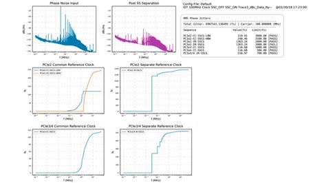Verifying The True Jitter Performance Of Clocks In High Speed Digital