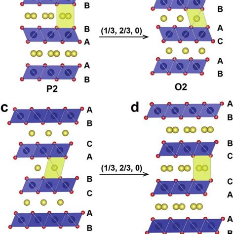 Pdf Layered Oxide Cathodes For Sodium Ion Batteries Phase Transition