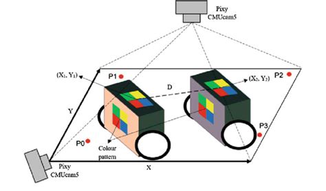 Experiment Environment Visualization Download Scientific Diagram