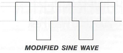 Modified Sine Wave Diynot Forums