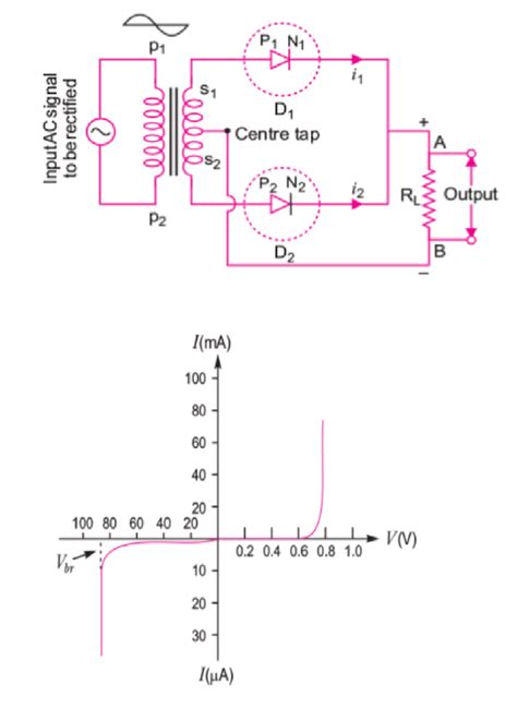 Draw A Circuit Diagram Of A Full Wave Rectifier Explain The Working