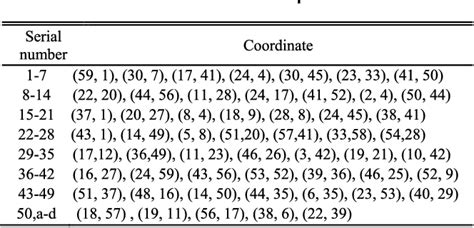 Table 5 From Task Assignment Algorithm For Road Patrol By Multiple Uavs With Multiple Bases And
