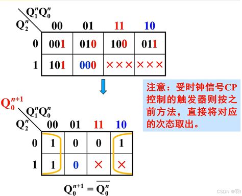数字电子技术 —— 第五章时序逻辑电路 Csdn博客