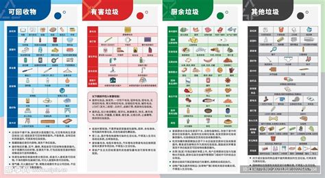 广州市生活垃圾分类投放指南设计图 广告设计 广告设计 设计图库 昵图网