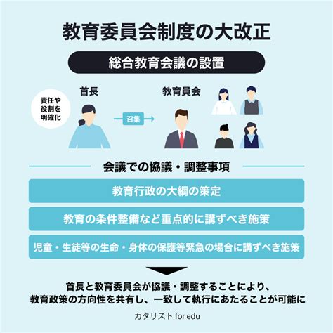 教育委員会とは後編誰が何の責任者責任の所在を歴史的変遷から考える カタリスト for edu