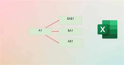 all types of cell references in excel
