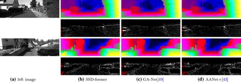 Kitti 2012 Test Set Qualitative Results Our Method Has Better Download Scientific Diagram