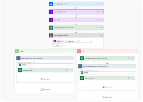 Set Environment Variables With Powerautomate Ludovic Perrichon