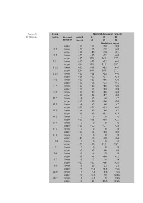 Xls Tolerance Chart Dokumentips