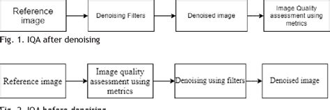 Figure From Blind Image Quality Assessment With Image Denoising A