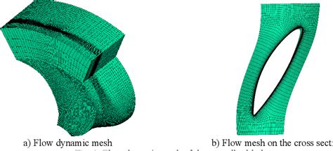 Figure 1 From An Efficient Coupling Algorithm Of Fluid Structure