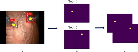 Process Of Obtaining The Ground Truth Of The Output Of The Heatmap