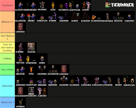 Fnaf Theories Tier List Community Rankings Tiermaker