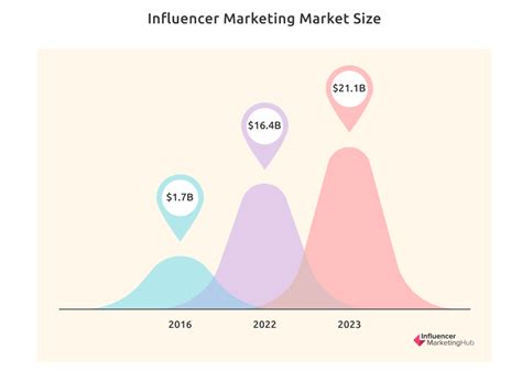 Th Tr Ng Influencer Marketing D Ki N T T La V O N M