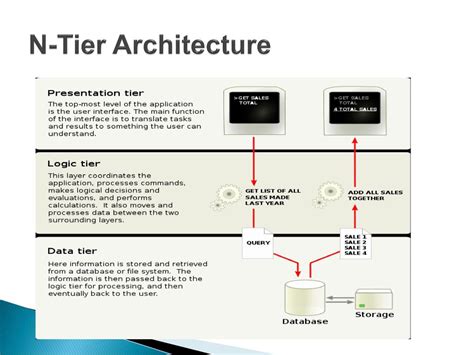 Software Architecture And Quality By Ppt Download