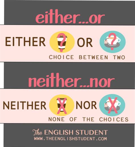 Correlative Conjunctions English Grammar A To Z
