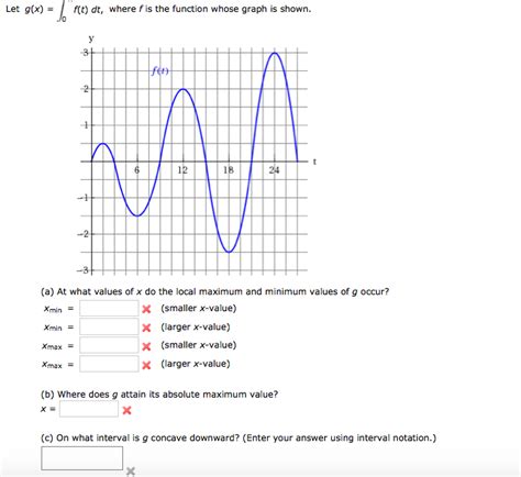 maximum and minimum graph
