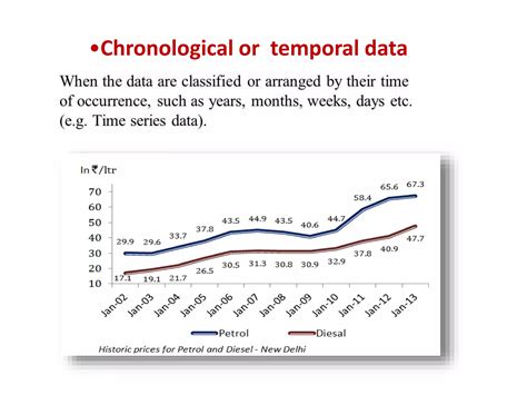 Classification Of Data Pptx Science