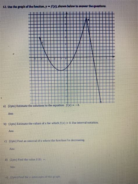 Solved Use The Graph Of The Function Y X Shown Chegg Com