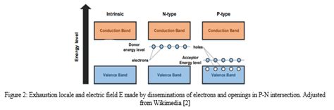 Dual Axis Solar Tracking System