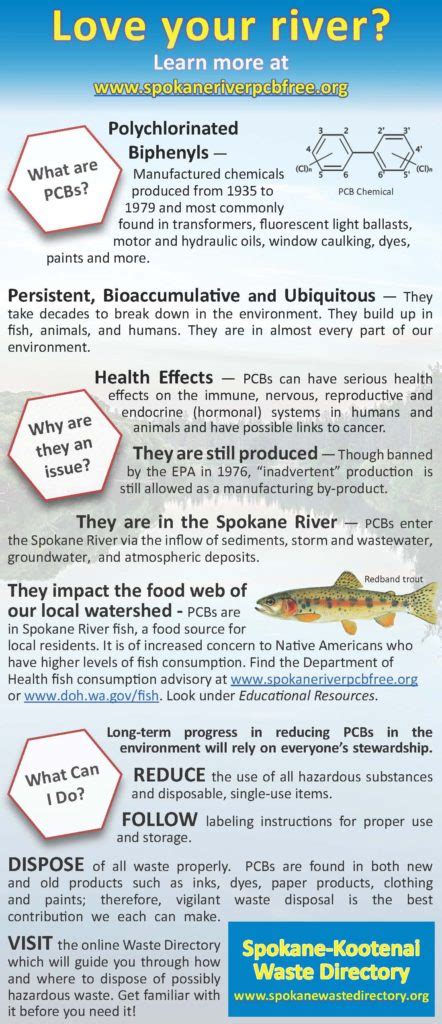 Educational Resources