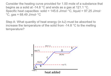 [solved] Consider The Heating Curve Provided For 1 00 Mole Of A Course Hero