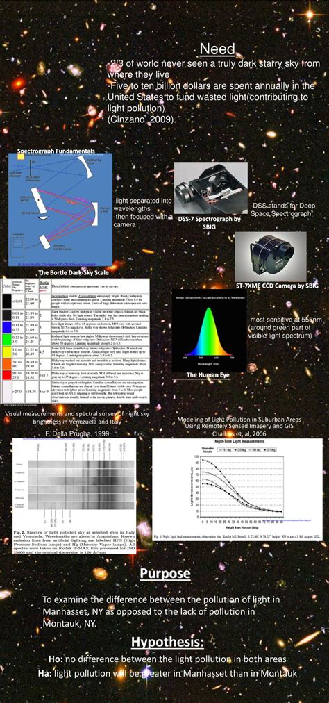 Ppt Spectrograph Fundamentals Powerpoint Presentation Free Download Id4011603