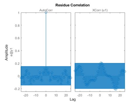 Narendra Li Benchmark System Nonlinear Grey Box Modeling Of A Discrete Time System Matlab