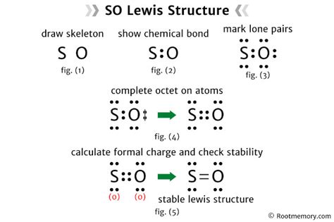 Lewis Structure Of So Root Memory