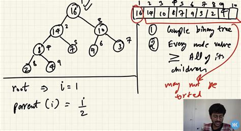 Vedant Zawar On Linkedin Day60 Dsa Dsawithkunal Dsawithjava 60dayscoding Faang