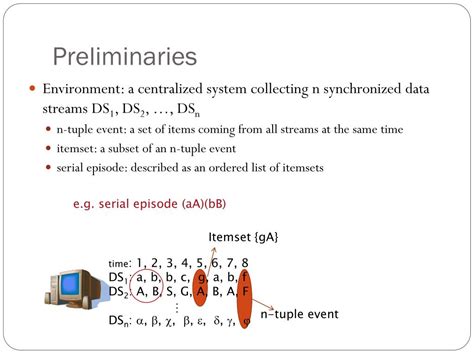 Ppt Mining Serial Episode Rules With Time Lags Over Multiple Data
