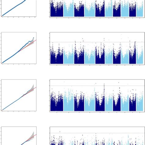 Pdf Combined Genome‐wide Association Study And Transcriptome Analysis