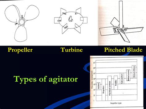 Fermentation Technology Bioprocess Principles Ppt Chemistry Science