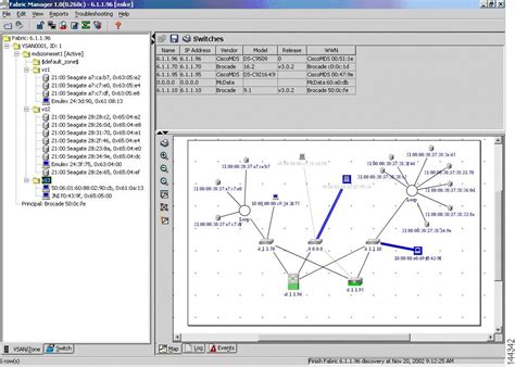 Cisco MDS Family Switch To Switch Interoperability Configuration Guide MDS Core With